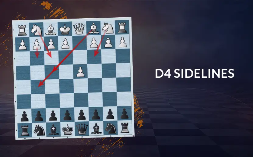 Countering d4 Sidelines - ChessMood